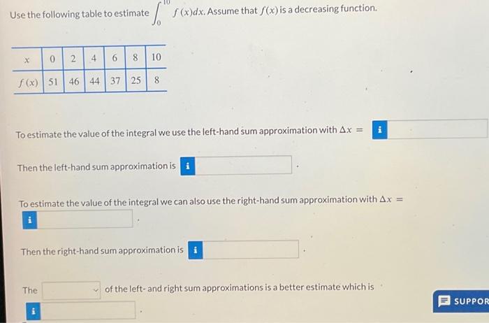 Solved Use the following table to estimate ∫010f(x)dx. | Chegg.com