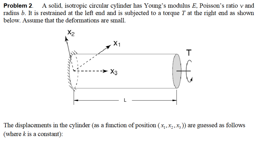 Solved Problem 2. ﻿A solid, isotropic circular cylinder has | Chegg.com