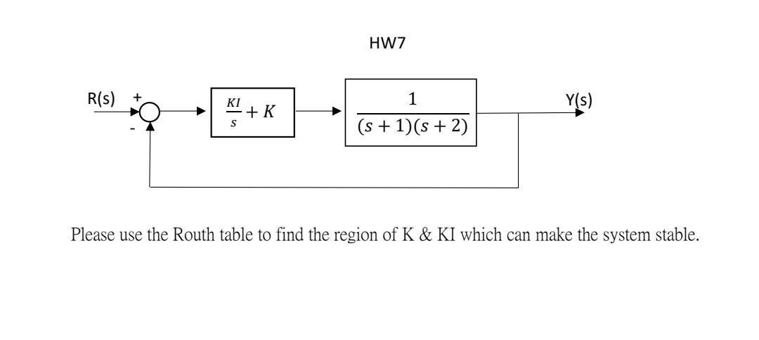 Solved Please use the Routh table to find the region of K \& | Chegg.com