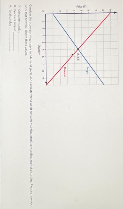 Solved consider the accompanying supply and demand graph, | Chegg.com
