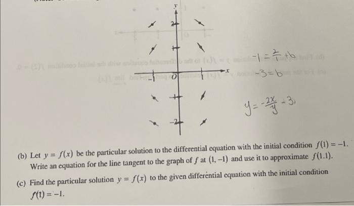 Solved Consider the differential equation dy/dx=-2x/yb)Let | Chegg.com