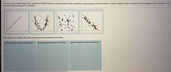 Solved For each of the scatter plots below, determine | Chegg.com