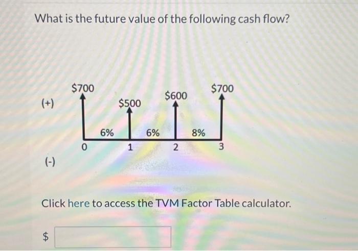 Solved What is the future value of the following cash flow? | Chegg.com