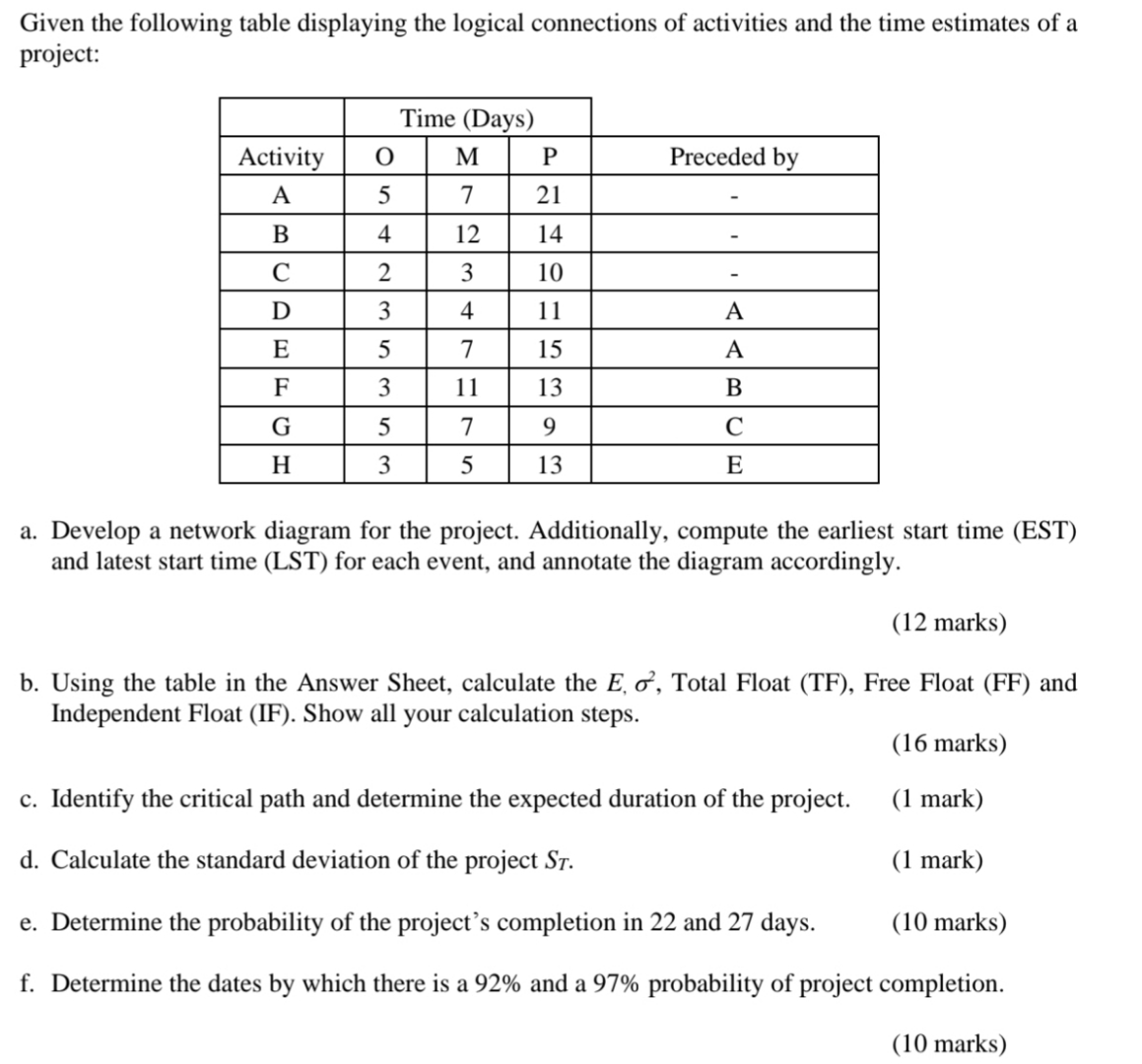 Solved Given the following table displaying the logical | Chegg.com