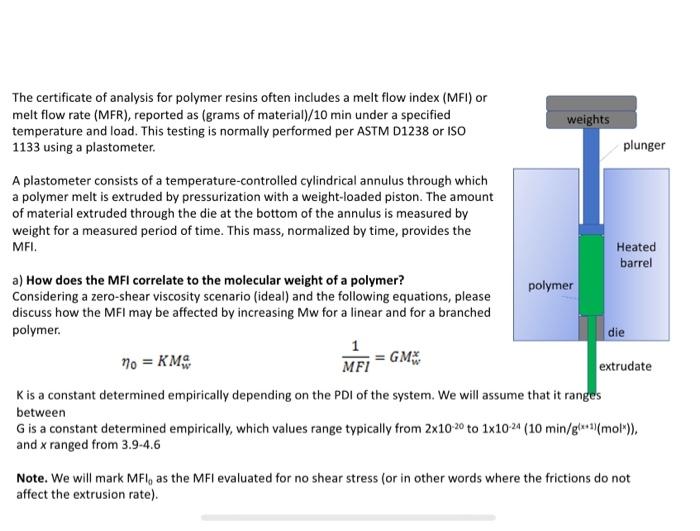Solved How does the MFI correlate to the molecular weight of | Chegg.com