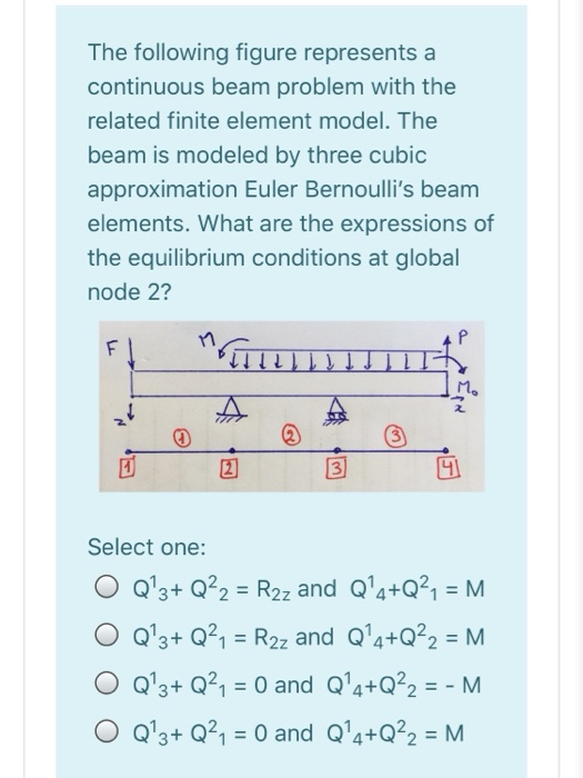 Solved The following figure represents a continuous beam | Chegg.com