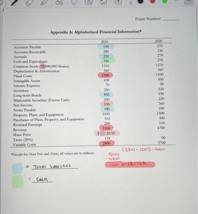 Solved 7. From the information given in Appendix A, what are | Chegg.com