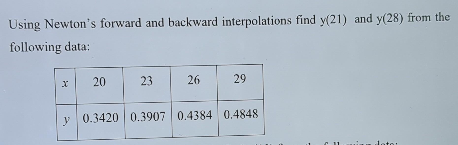 Solved Using Newton's forward and backward interpolations | Chegg.com