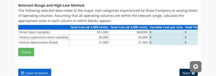 Solved Relevant Range and High-Low Method The following | Chegg.com