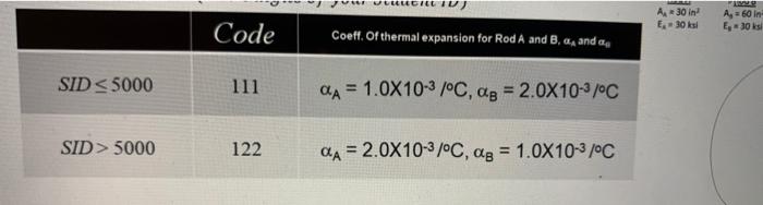 Solved what is the value of force in rod A in kips unit? | Chegg.com