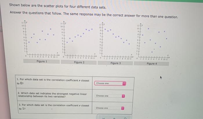 Solved Shown below are the scatter plots for four different | Chegg.com