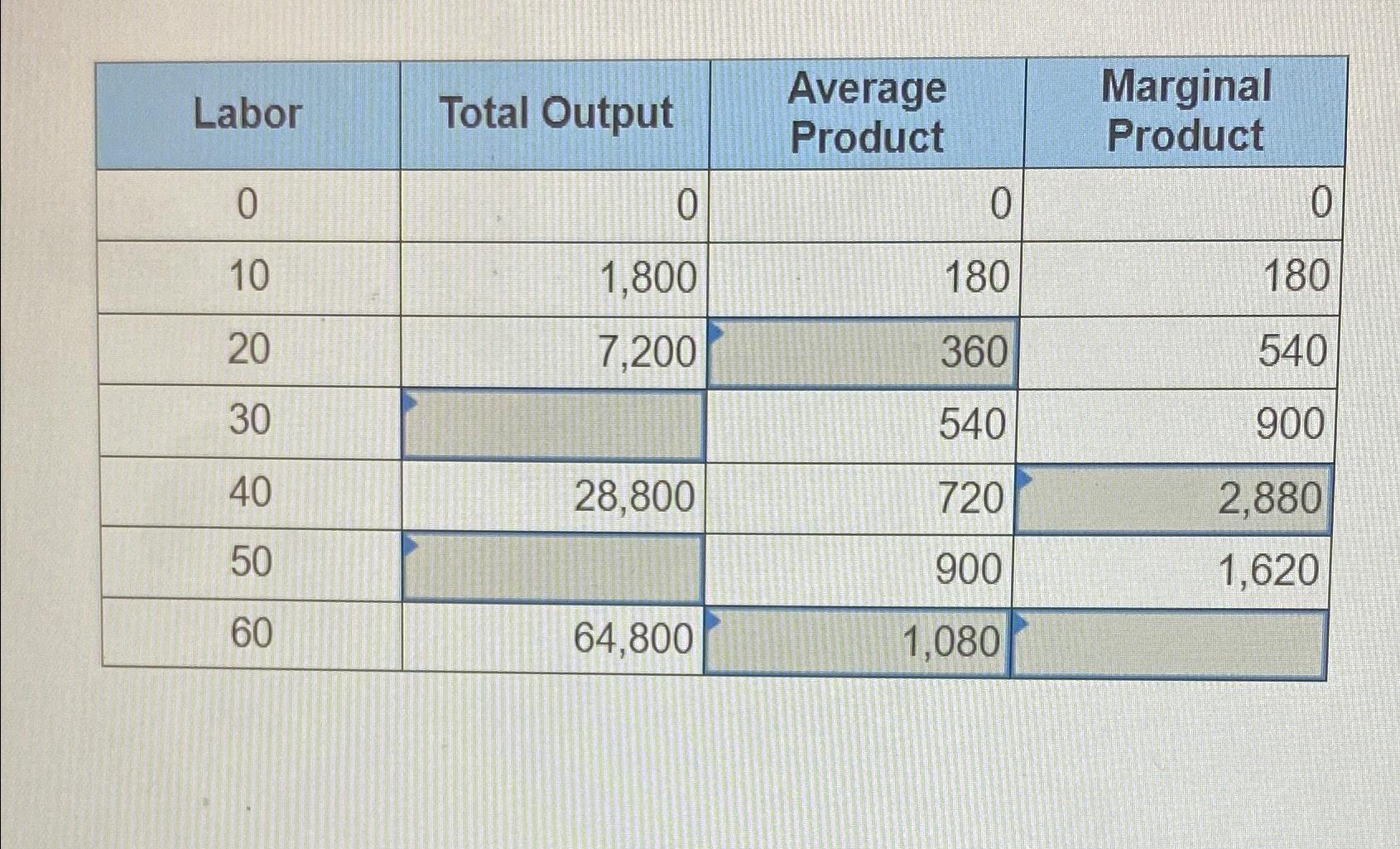 Solved \table[[Labor,Total | Chegg.com Solved \table[[Labor,Total | Chegg.com