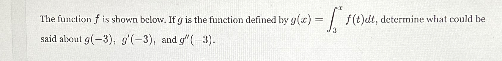 Solved The function f ﻿is shown below. If g ﻿is the function | Chegg.com