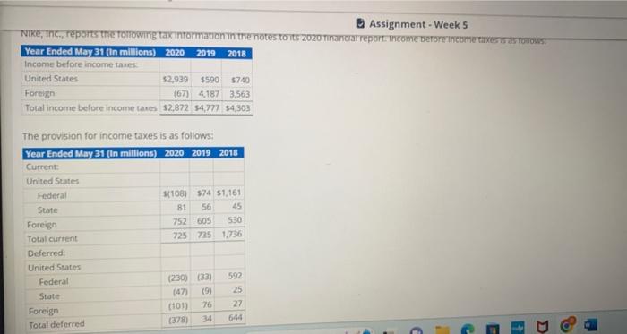 The provision for income taxes is as follows:Nike | Chegg.com