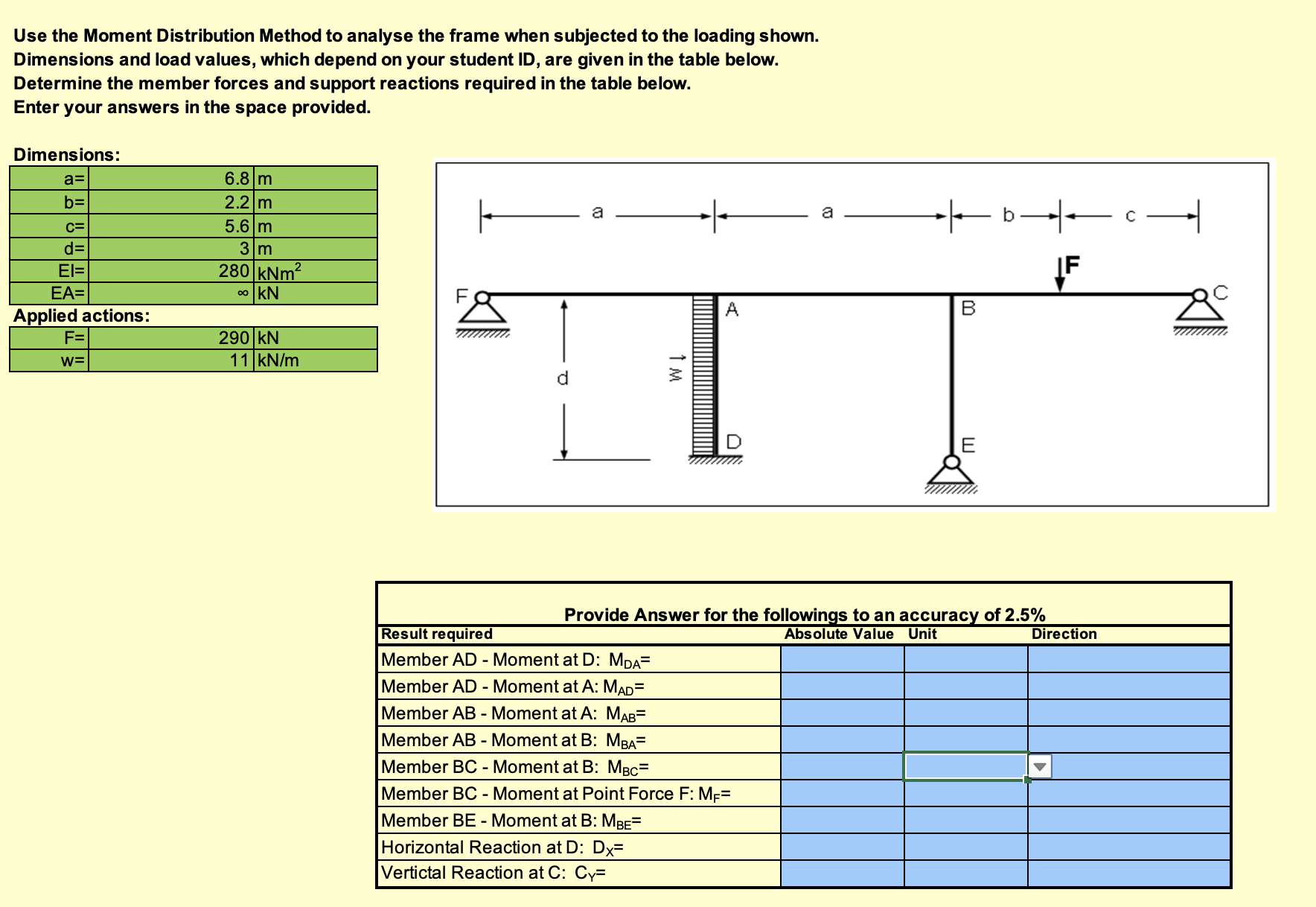Solved THIS IS A SWAY FRAME. Solve using the Moment | Chegg.com