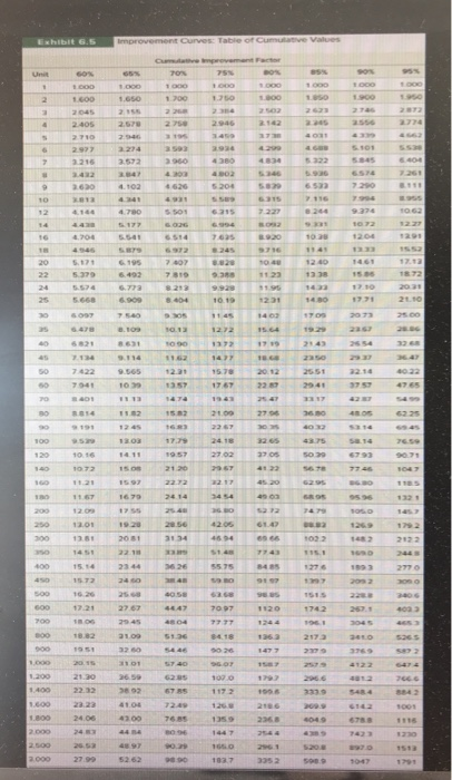 Solved Problem 6-7 (Algo) Johnson Industries received a | Chegg.com