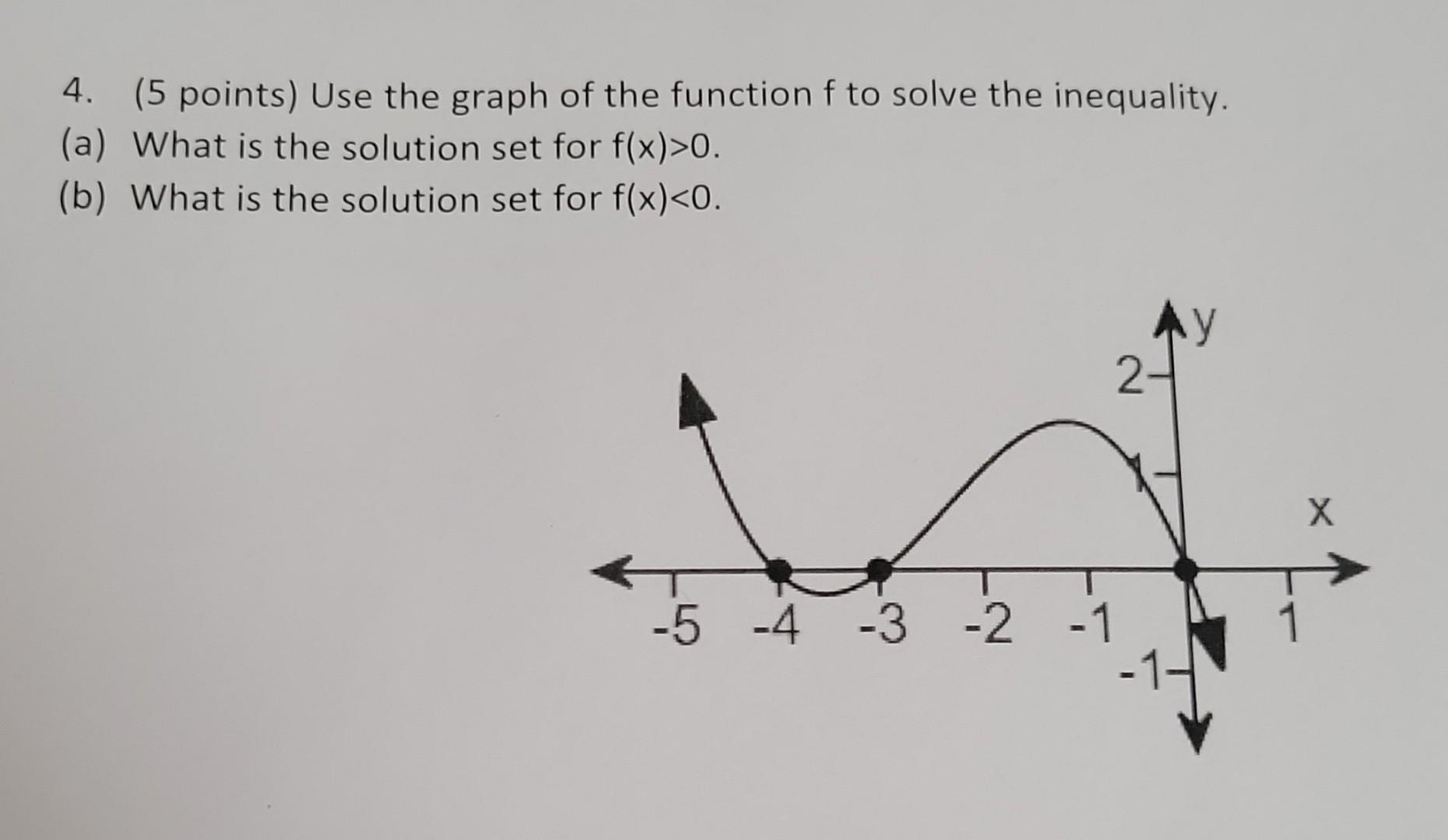 Solved 4. (5 points) Use the graph of the function f to | Chegg.com