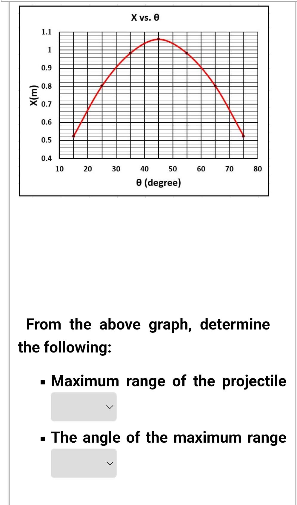Solved In the Projectile motion experiment, the range (x) of | Chegg.com