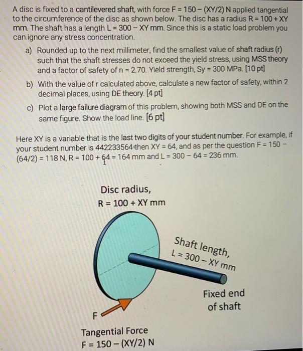 Solved A disc is fixed to a cantilevered shaft, with force F | Chegg.com