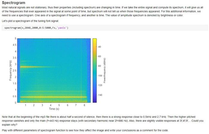 Solved Spectrogram Most natural signals are not stationary, | Chegg.com