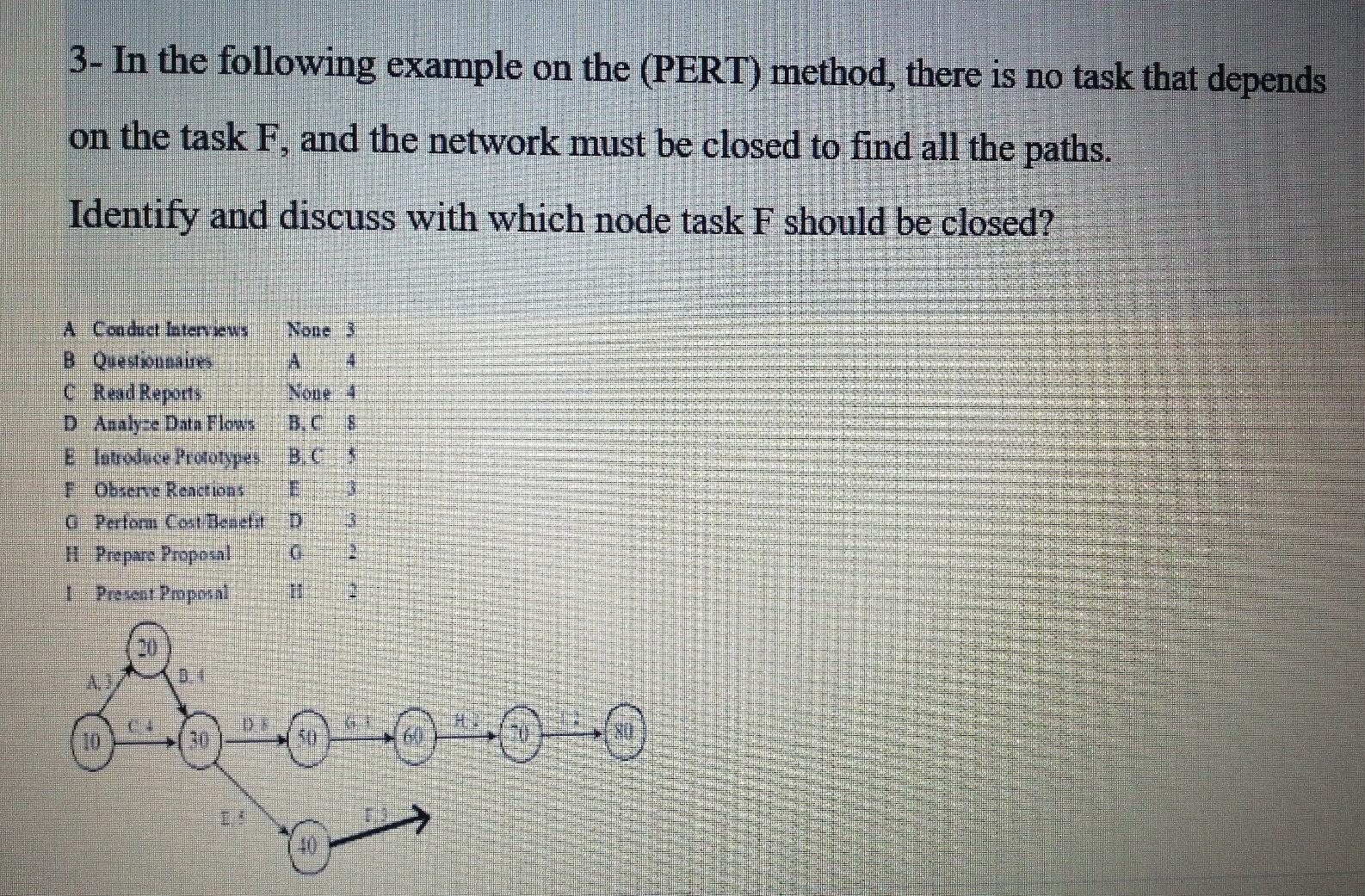 Solved 3- In the following example on the (PERT) method, | Chegg.com