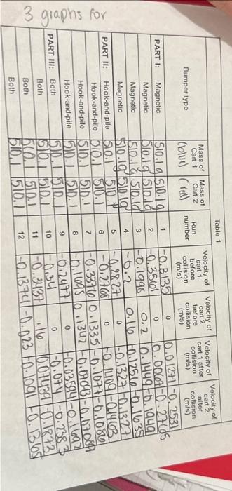 Solved Table 2Table 31. For each run, determine the momentum | Chegg.com