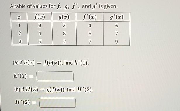 Solved A table of values for f,g,f', ﻿and g' ﻿is | Chegg.com