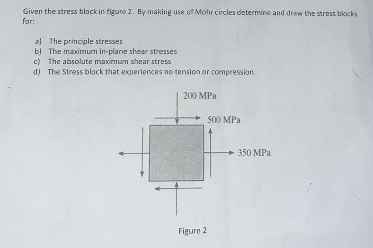 Solved Given the stress block in figure 2. ﻿By making use of | Chegg.com
