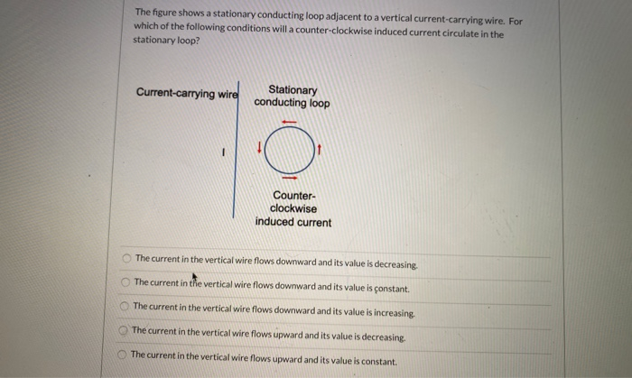 Solved The figure shows a stationary conducting loop | Chegg.com