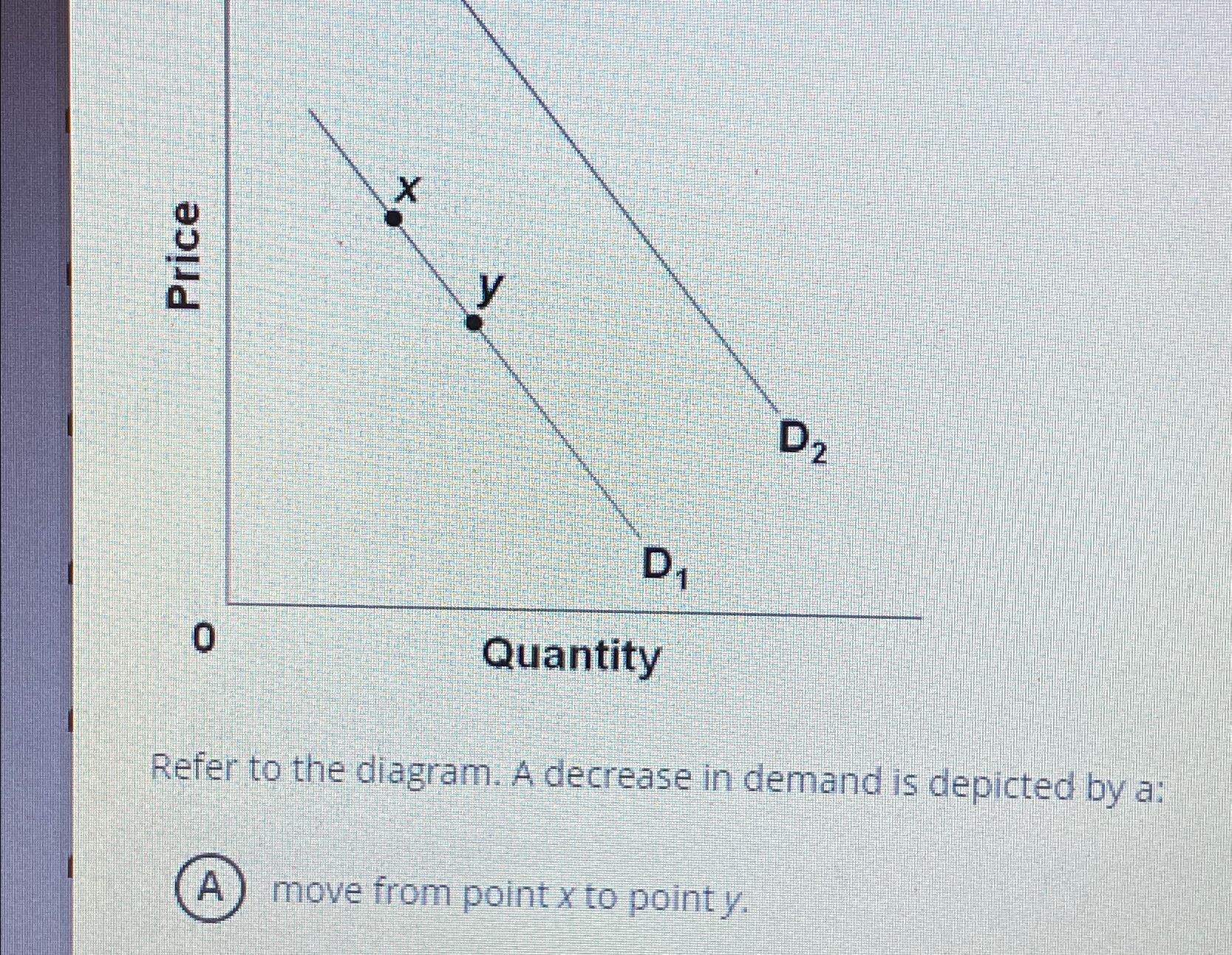 Solved Refer to the diagram. A decrease in demand is | Chegg.com