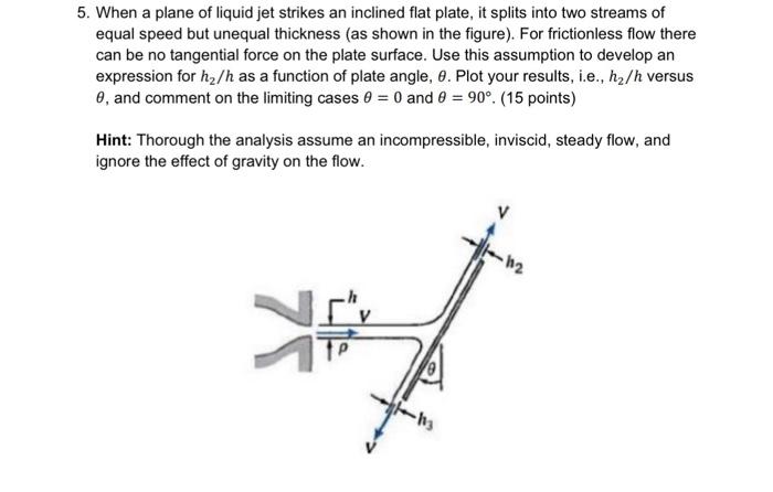 Solved 5. When a plane of liquid jet strikes an inclined | Chegg.com