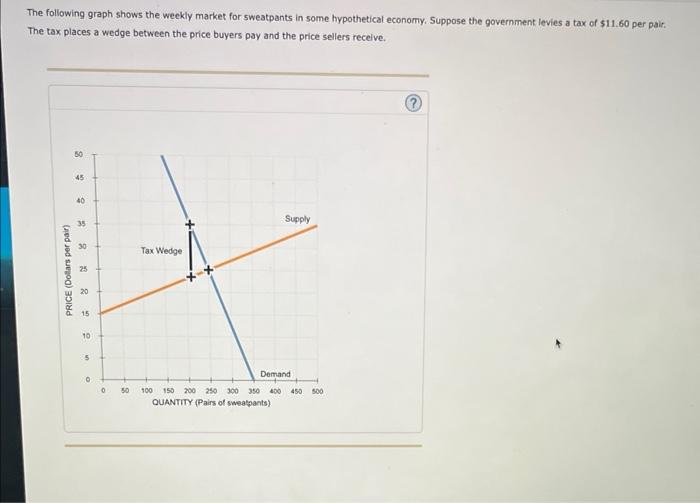 Solved The following graph shows the weekly market for | Chegg.com