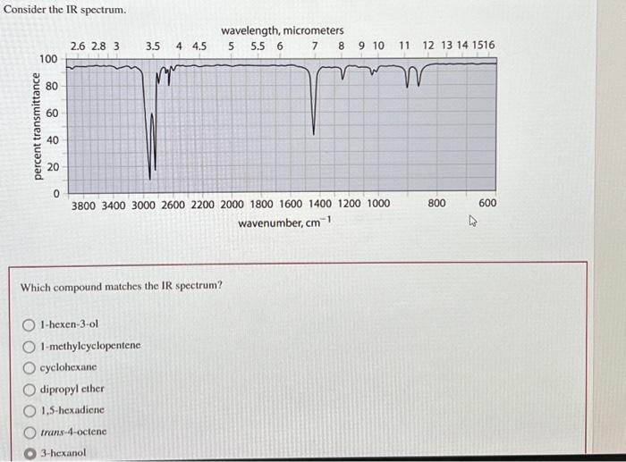 Solved Consider the IR spectrum. 100 percent transmittance | Chegg.com