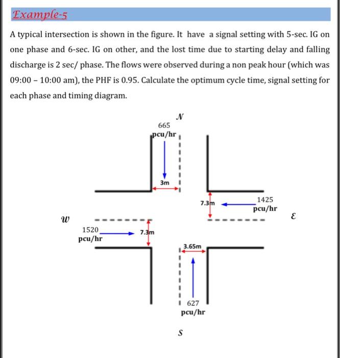 Solved Example-5 A typical intersection is shown in the | Chegg.com