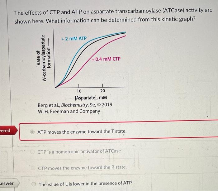 The effects of CTP and ATP on aspartate | Chegg.com