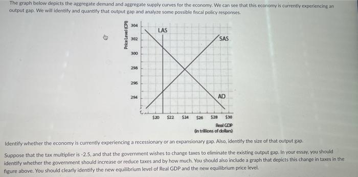Solved The graph below depicts the aggregate demand and | Chegg.com