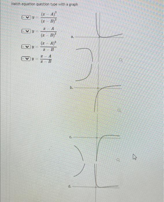 Solved Match equation question type with a graph ( zB)? IA | Chegg.com