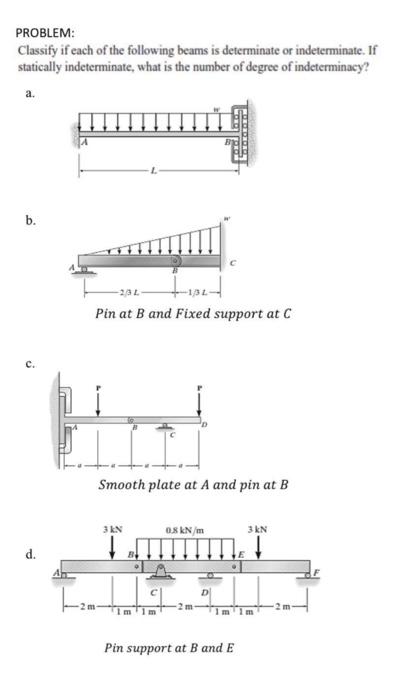 Solved PROBLEM: Classify if each of the following beams is | Chegg.com