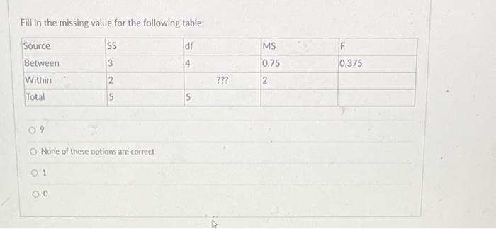 Solved Fill in the missing value for the following table: 9 | Chegg.com