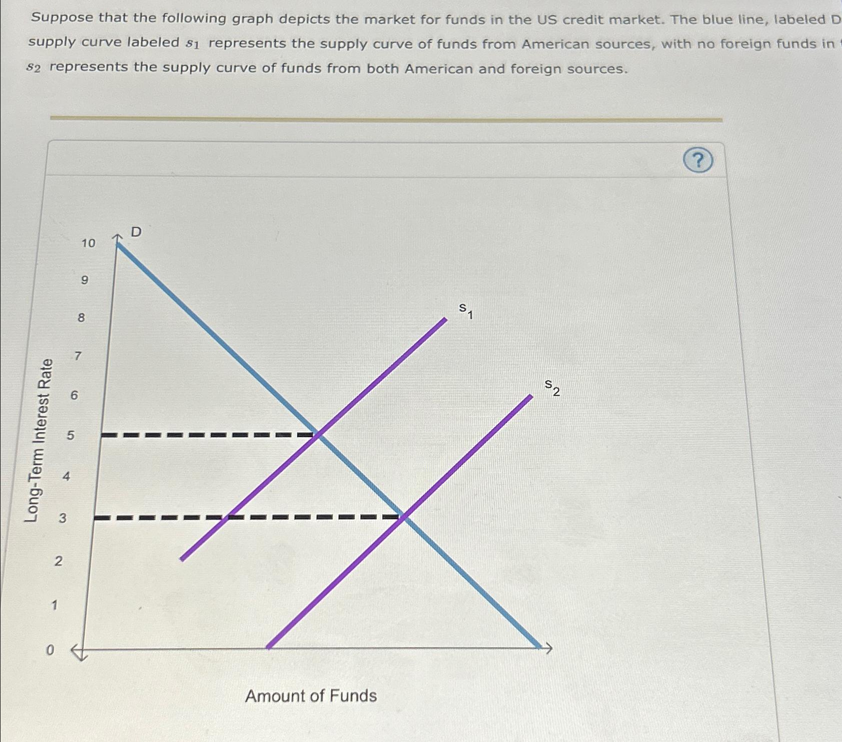 Solved Suppose that the following graph depicts the market | Chegg.com