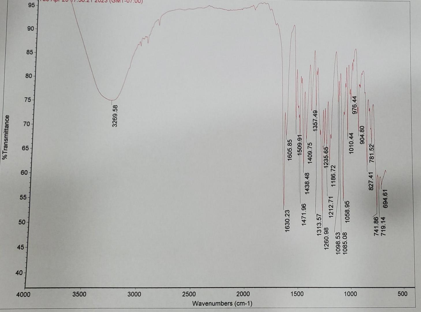 Solved observe the significant peaks, including the amide | Chegg.com
