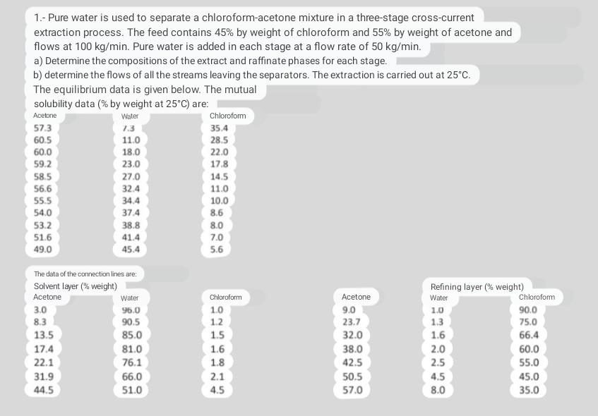 Solved 1.- Pure water is used to separate a | Chegg.com
