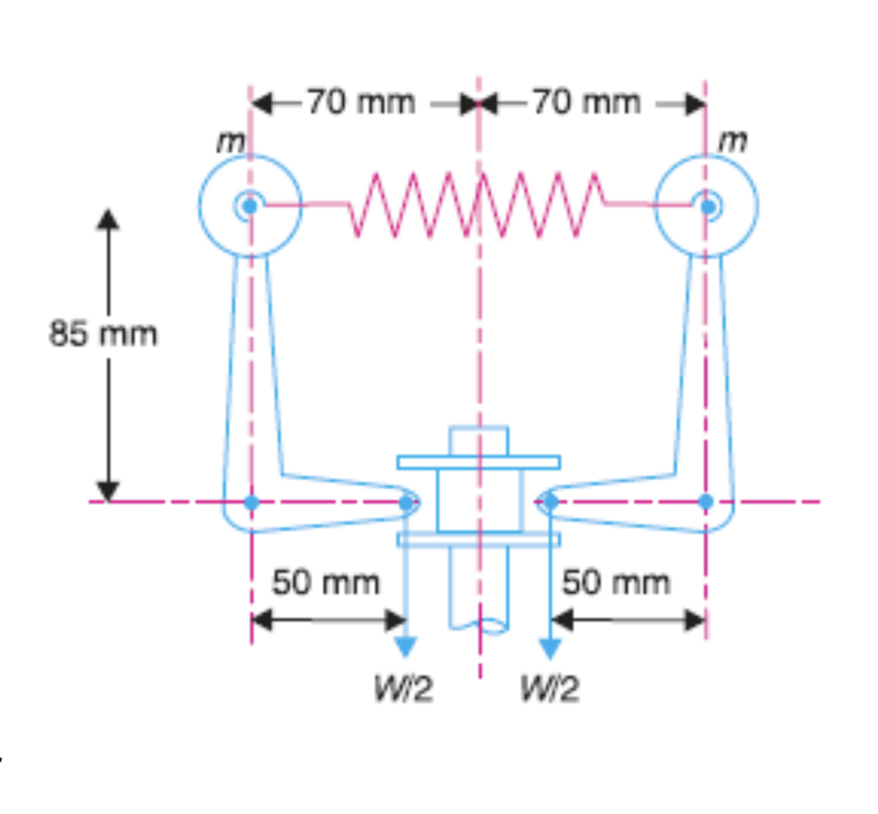 Solved If hartnell wilson governor is in this position | Chegg.com