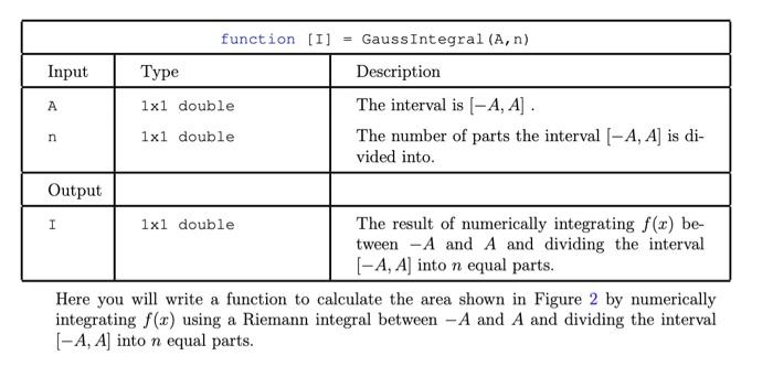 Solved 2.1 Gauss Integral In probability theory, the | Chegg.com