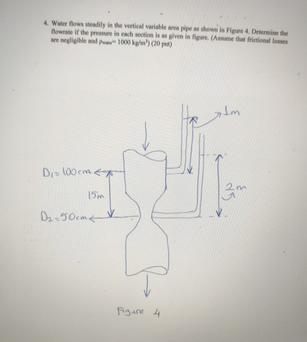 Solved 4. Water flows steadily in the vertical variable area | Chegg.com