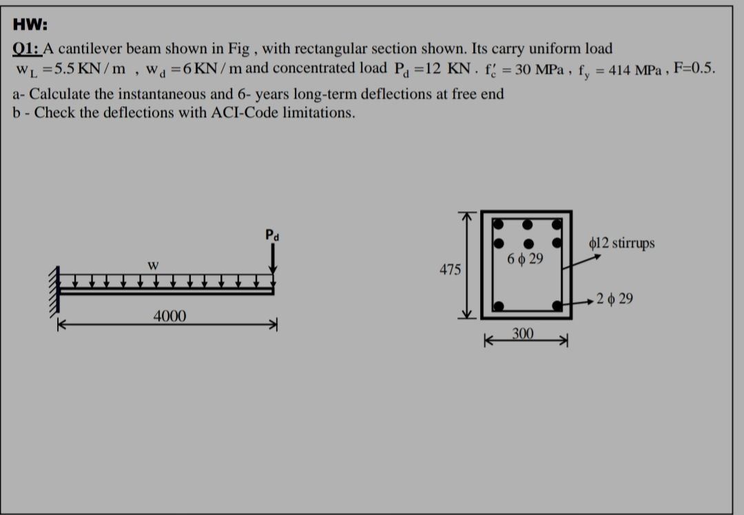 Solved HW:Q1: A cantilever beam shown in Fig, with | Chegg.com
