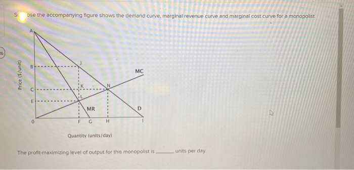 Solved S ose the accompanying figure shows the demand curve, | Chegg.com