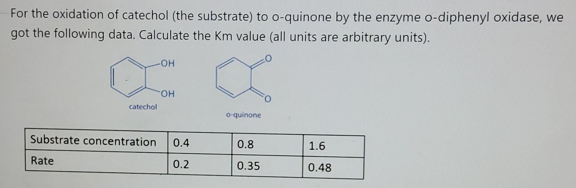 Solved For the oxidation of catechol (the substrate) to | Chegg.com
