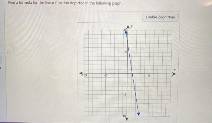 Solved Find a formula for the linear function depicted in | Chegg.com