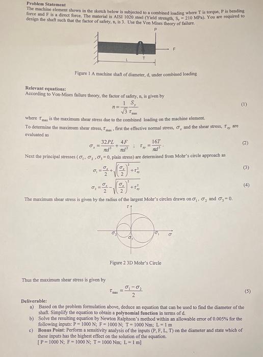 Problem Statement The machine element shown in the | Chegg.com